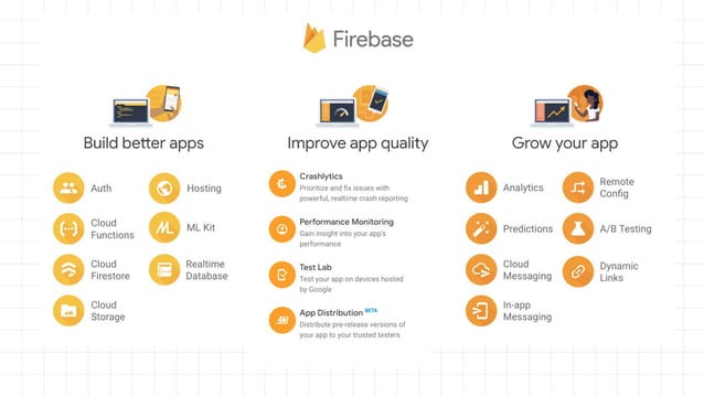 Building Successful Apps with Google Firebase | PPT