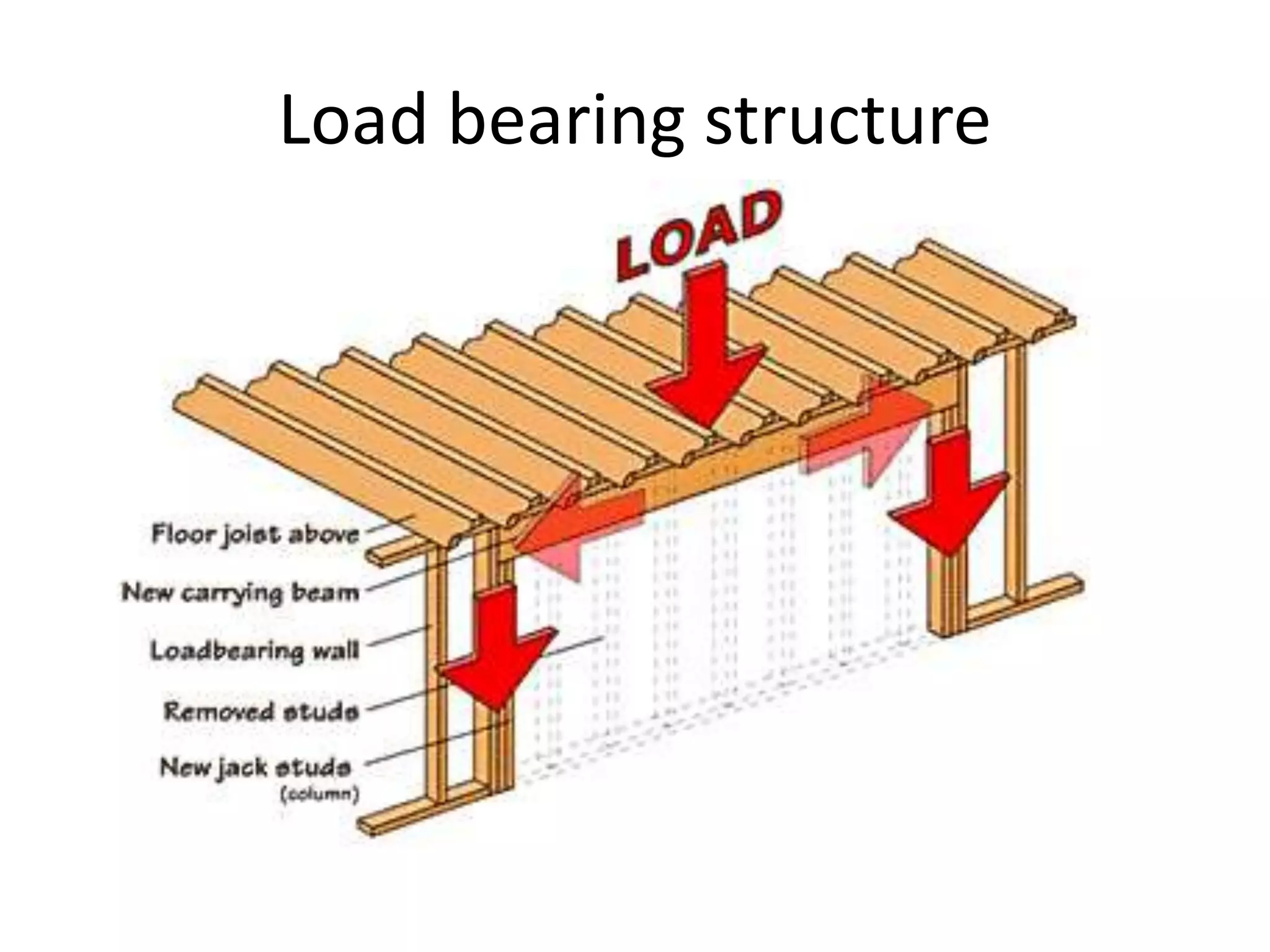 Building superstructure | PPTX