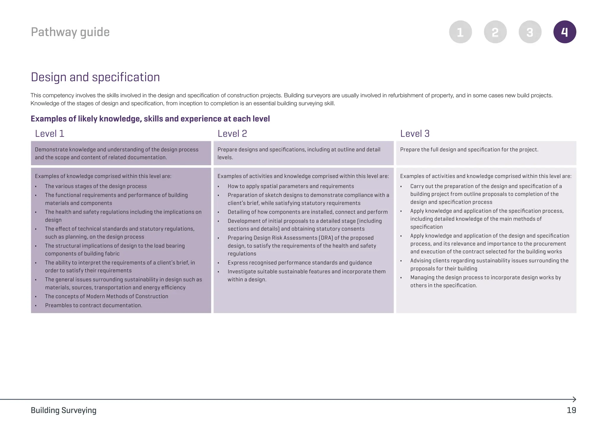building_surveying_pathway_guide_chartered_rics (1).pdf