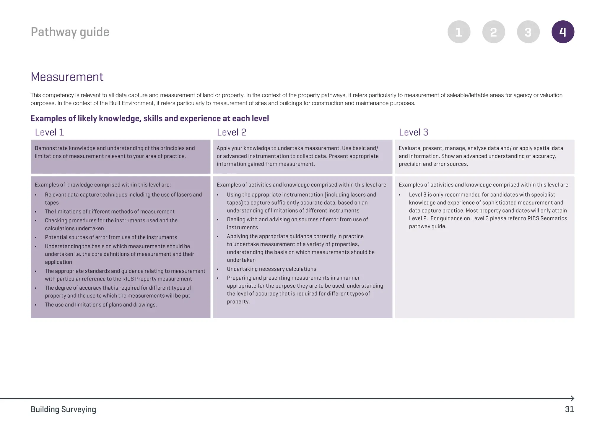 building_surveying_pathway_guide_chartered_rics (1).pdf
