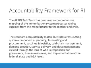 Building Sustainable Accountability into Strategic RI Planning. | PPTX ...