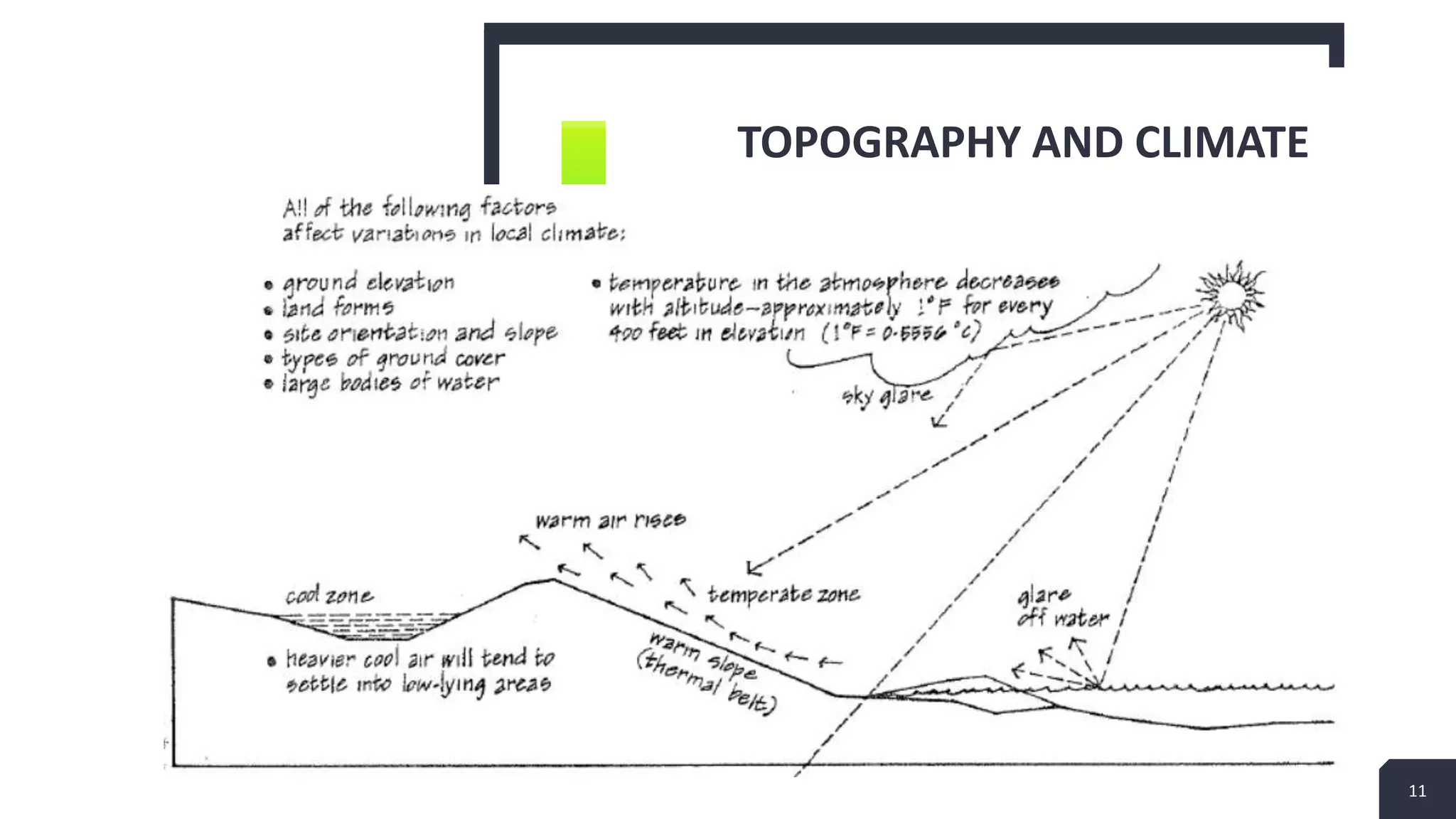 Building system design topics.pptx