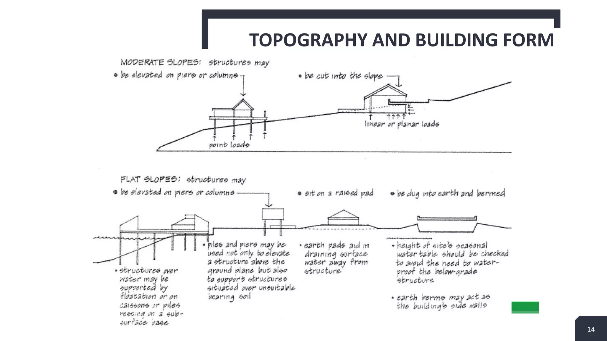 Building system design topics.pptx