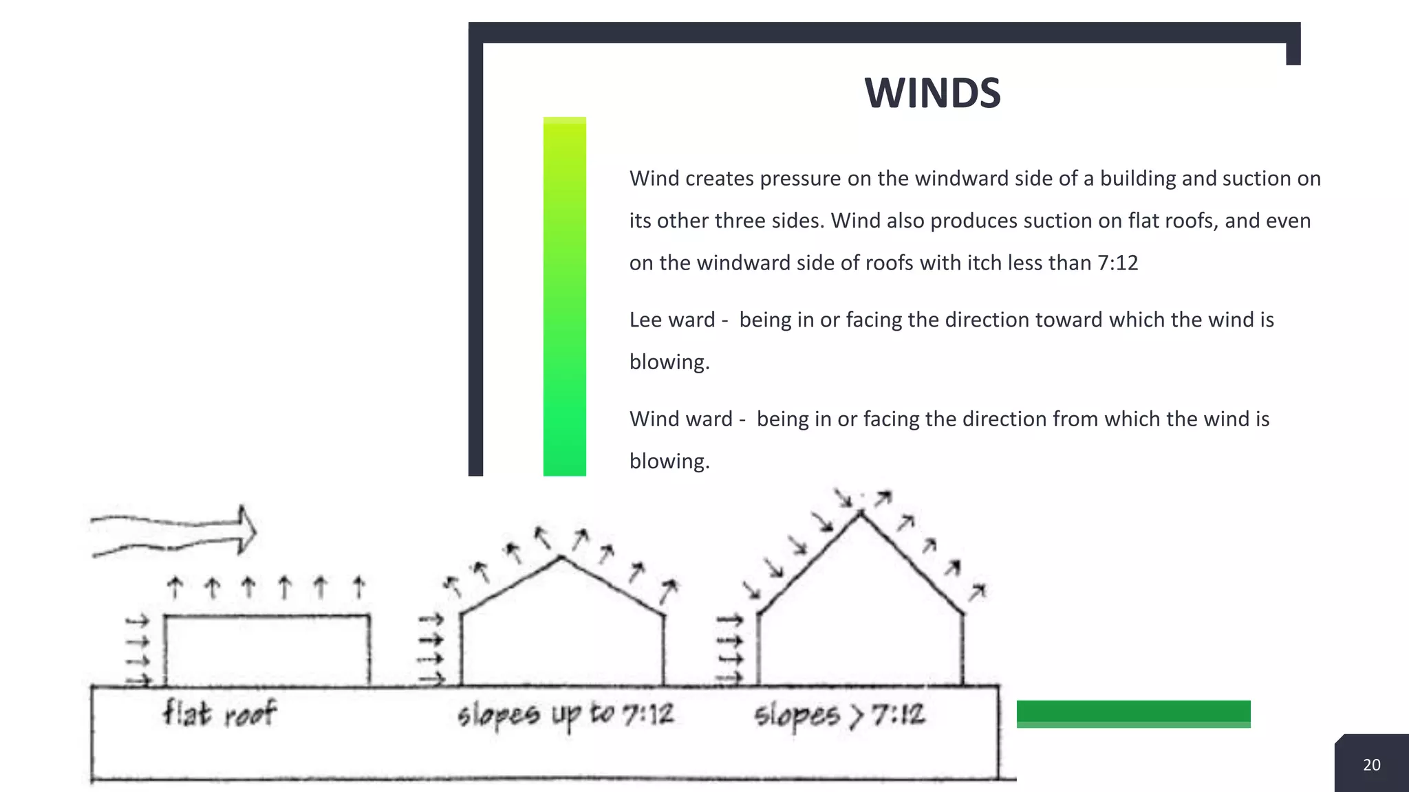 Building system design topics.pptx