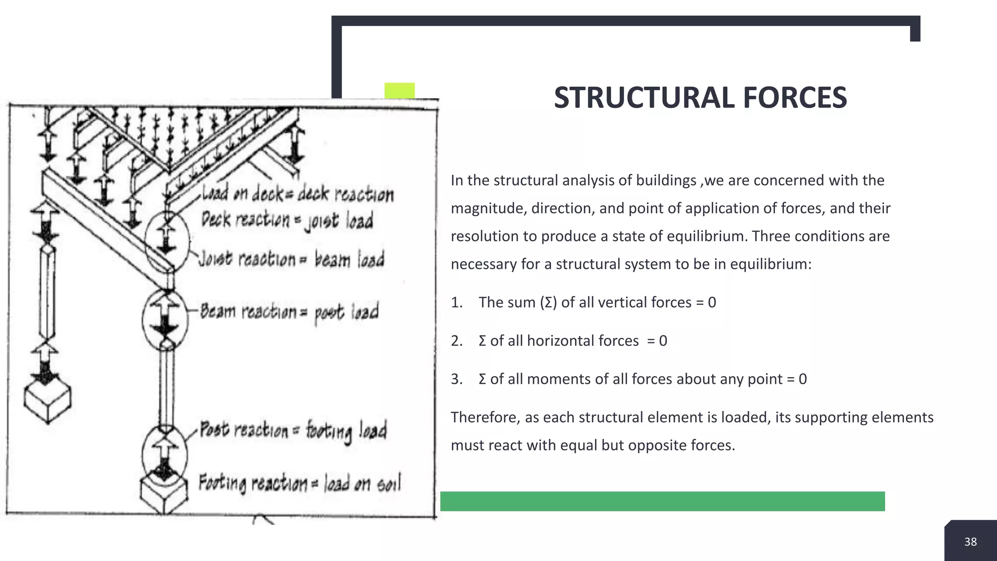 Building system design topics.pptx