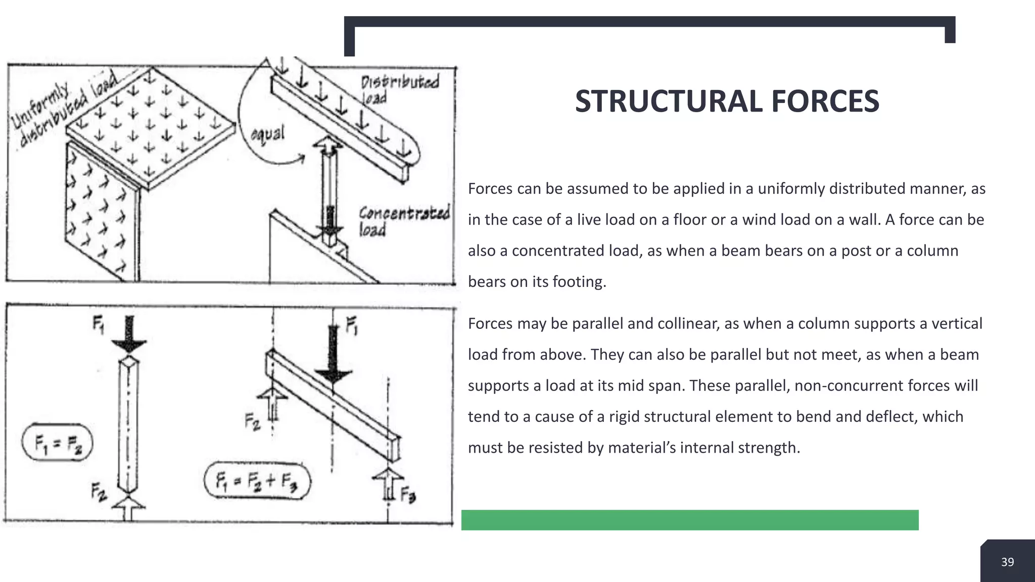 Building system design topics.pptx