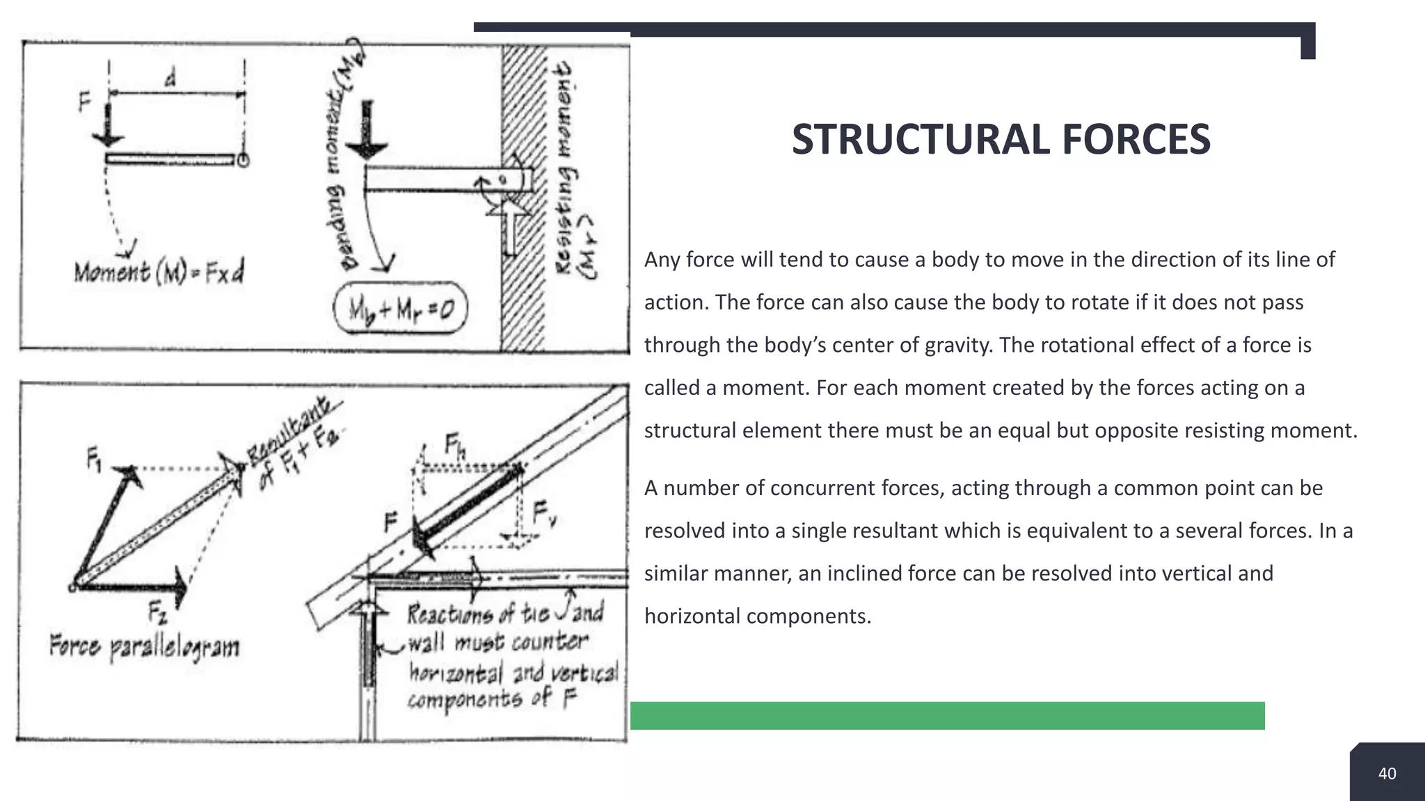 Building system design topics.pptx