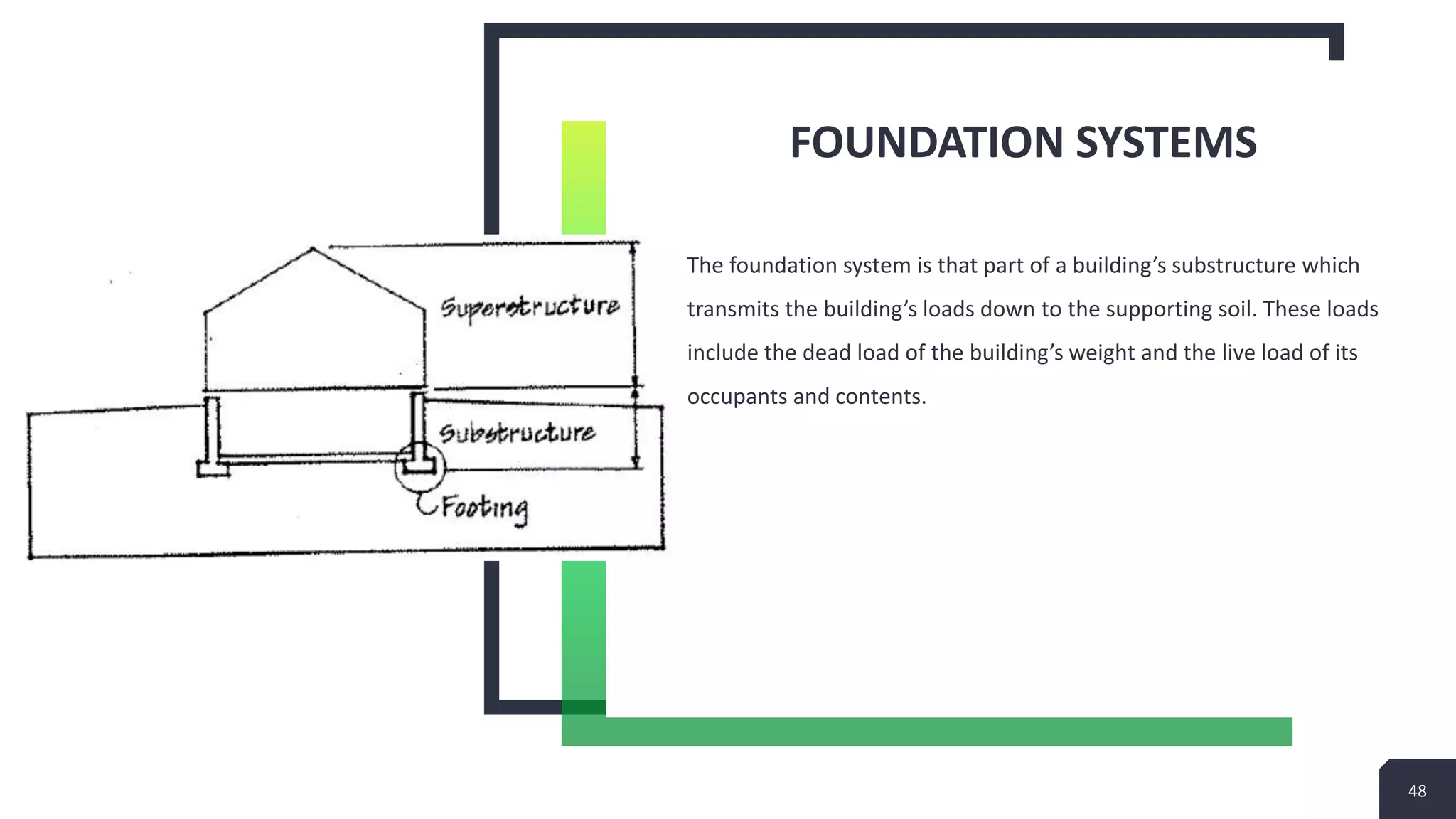 Building system design topics.pptx