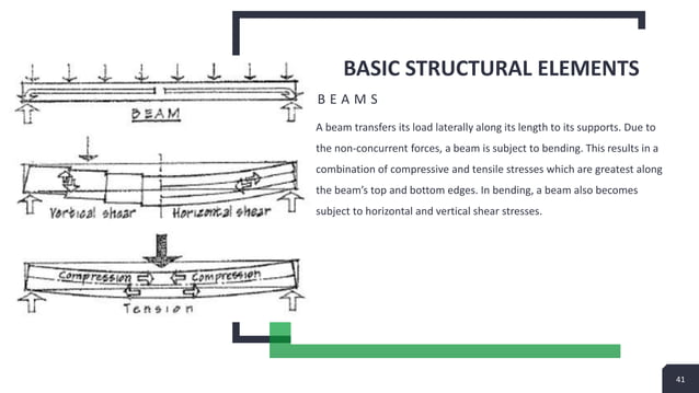 Building system design topics.pptx