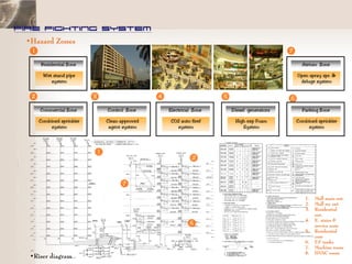 Integrated building systems measures & evaluation | PPT