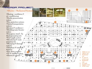 Integrated building systems measures & evaluation | PPT