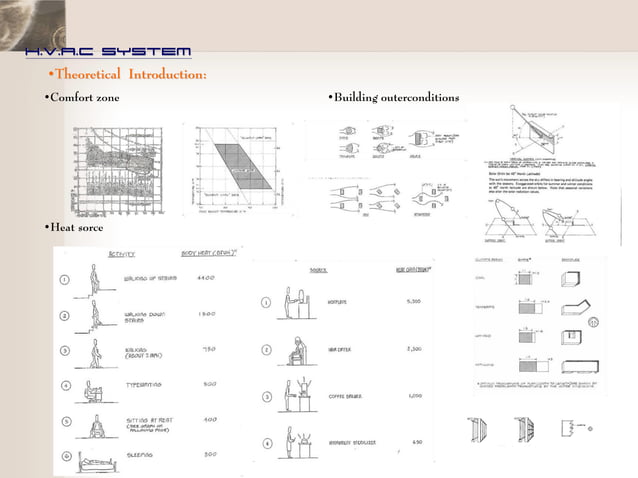 Integrated building systems measures & evaluation | PPT