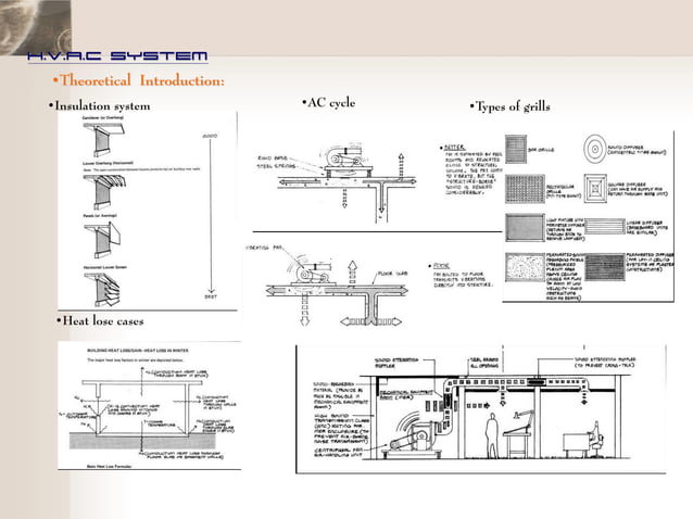 Integrated building systems measures & evaluation | PPT