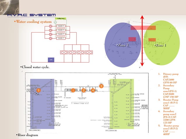 Integrated building systems measures & evaluation | PPT