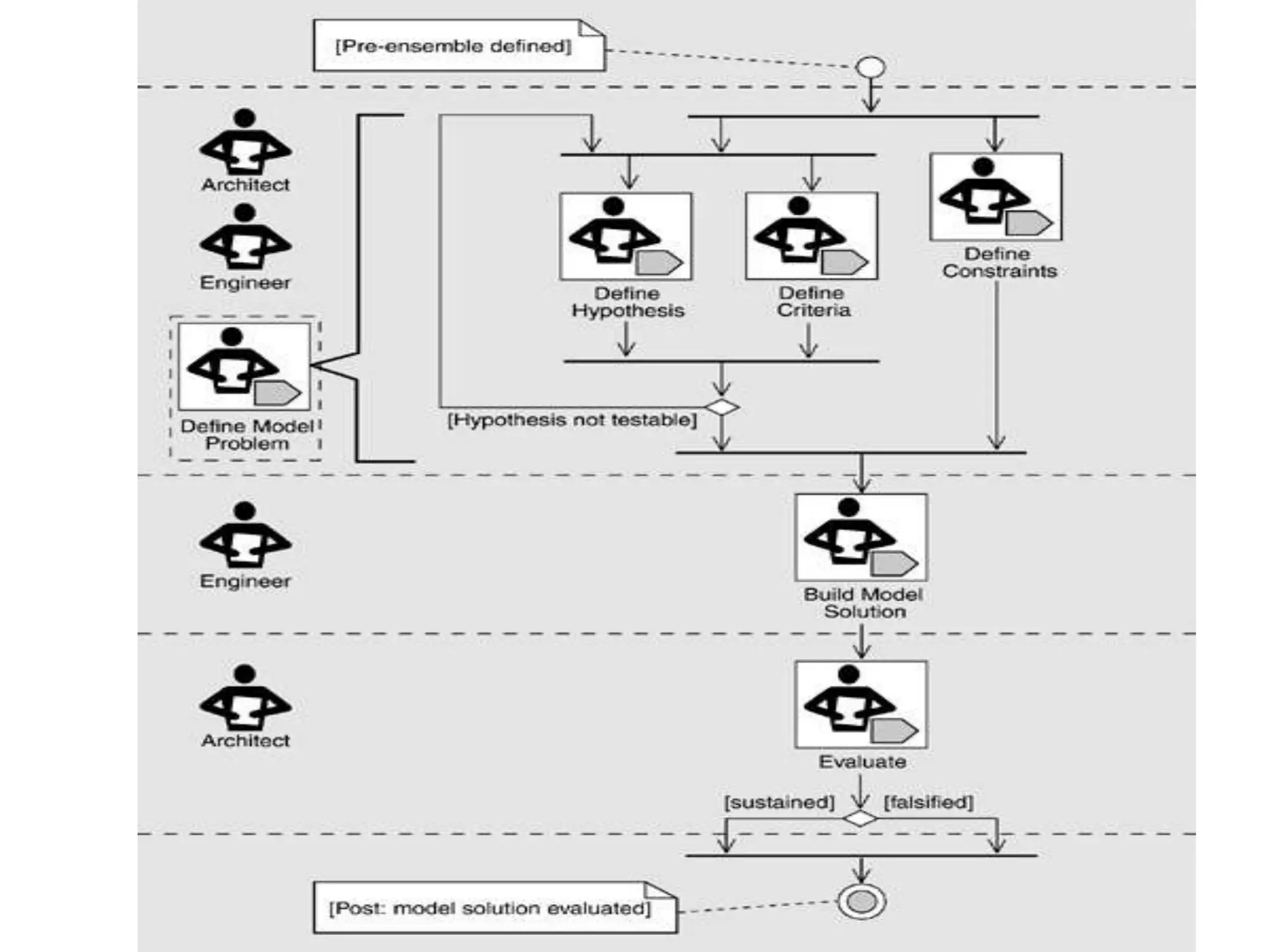 Building systems from off the shelf components | PPTX