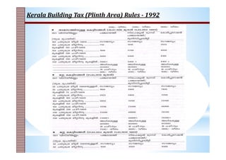 Kerala Building Tax Assessment - PPT uploaded by James Joseph ...