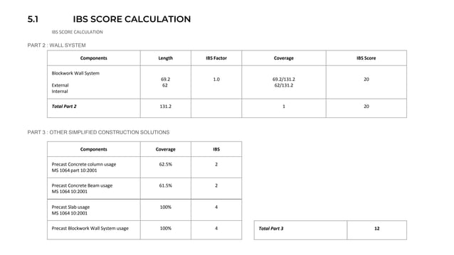 Building technology 1 "Industrialized Building System" IBS | PPTX