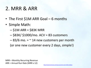 Building the Billion Dollar SaaS Unicorn: CEO Guide | PPTX