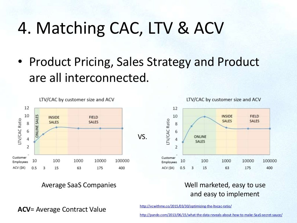 4. Matching CAC, LTV