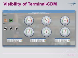 Building the Bridge Between Airports and Air Traffic Management | PPT