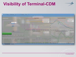 Building the Bridge Between Airports and Air Traffic Management | PPT