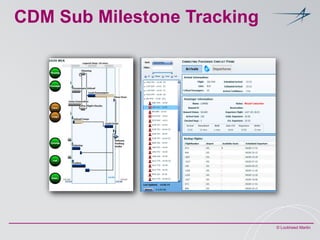 Building the Bridge Between Airports and Air Traffic Management | PPT