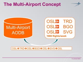 Building the Bridge Between Airports and Air Traffic Management | PPT