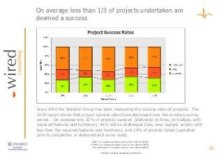 Building the case for improving your project management maturity (P3M3 ...