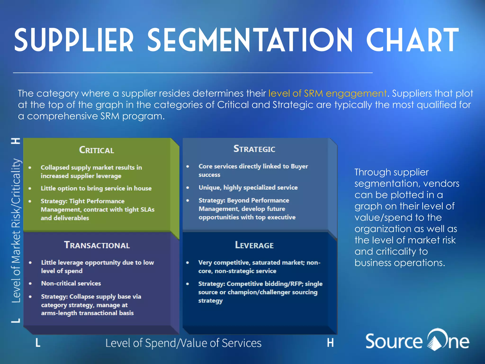 Building The Case For Supplier Relationship Management | PDF