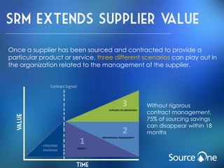 Building The Case For Supplier Relationship Management | PDF