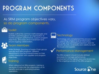 Building The Case For Supplier Relationship Management | PDF