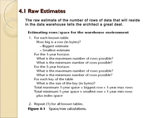 Lecture 04 - Granularity in the Data Warehouse | PPT