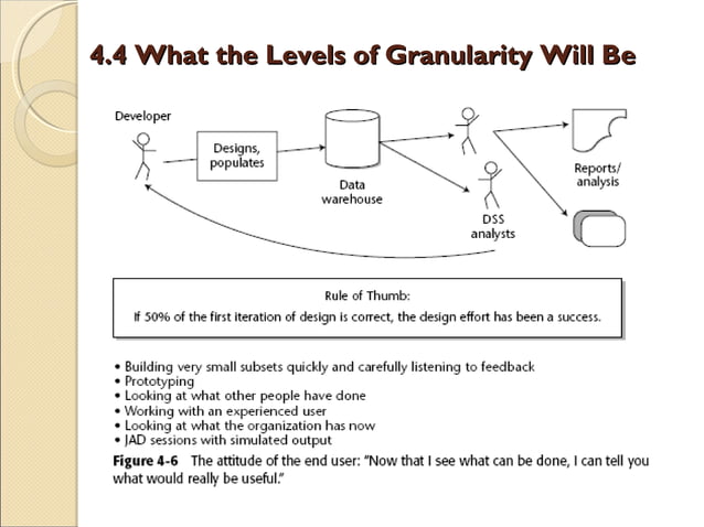 Lecture 04 - Granularity in the Data Warehouse | PPT