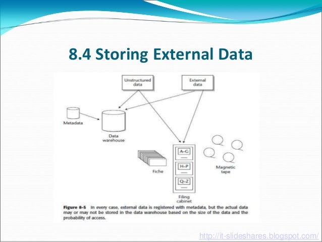 Lecture 08 - External Data and the Data Warehouse
