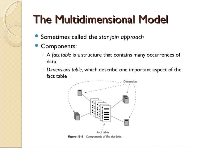 Lecture 13 The Relational and the Multidimensional Models as a Basis