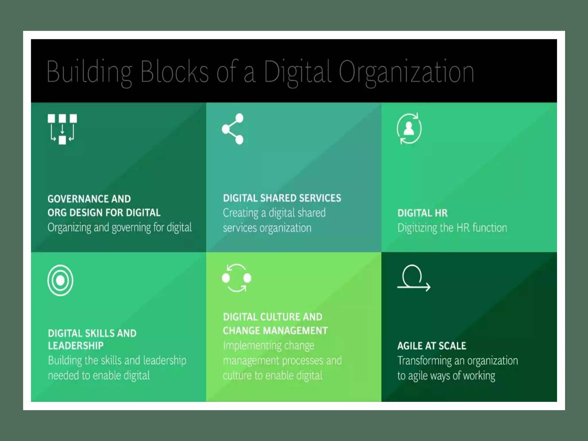 Building the Digital HRM Organization_Digital Transformation Skills | PPT