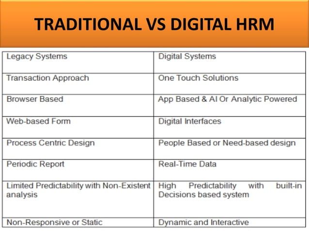 Building the Digital HRM Organization_Digital Transformation Skills | PPT