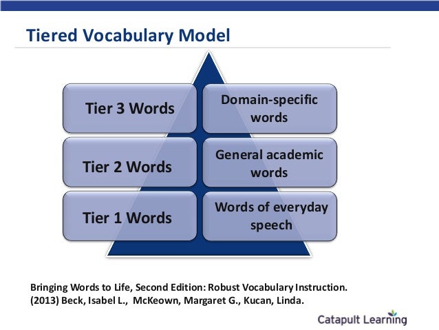 Building the Foundation for Rigorous ELA Instruction