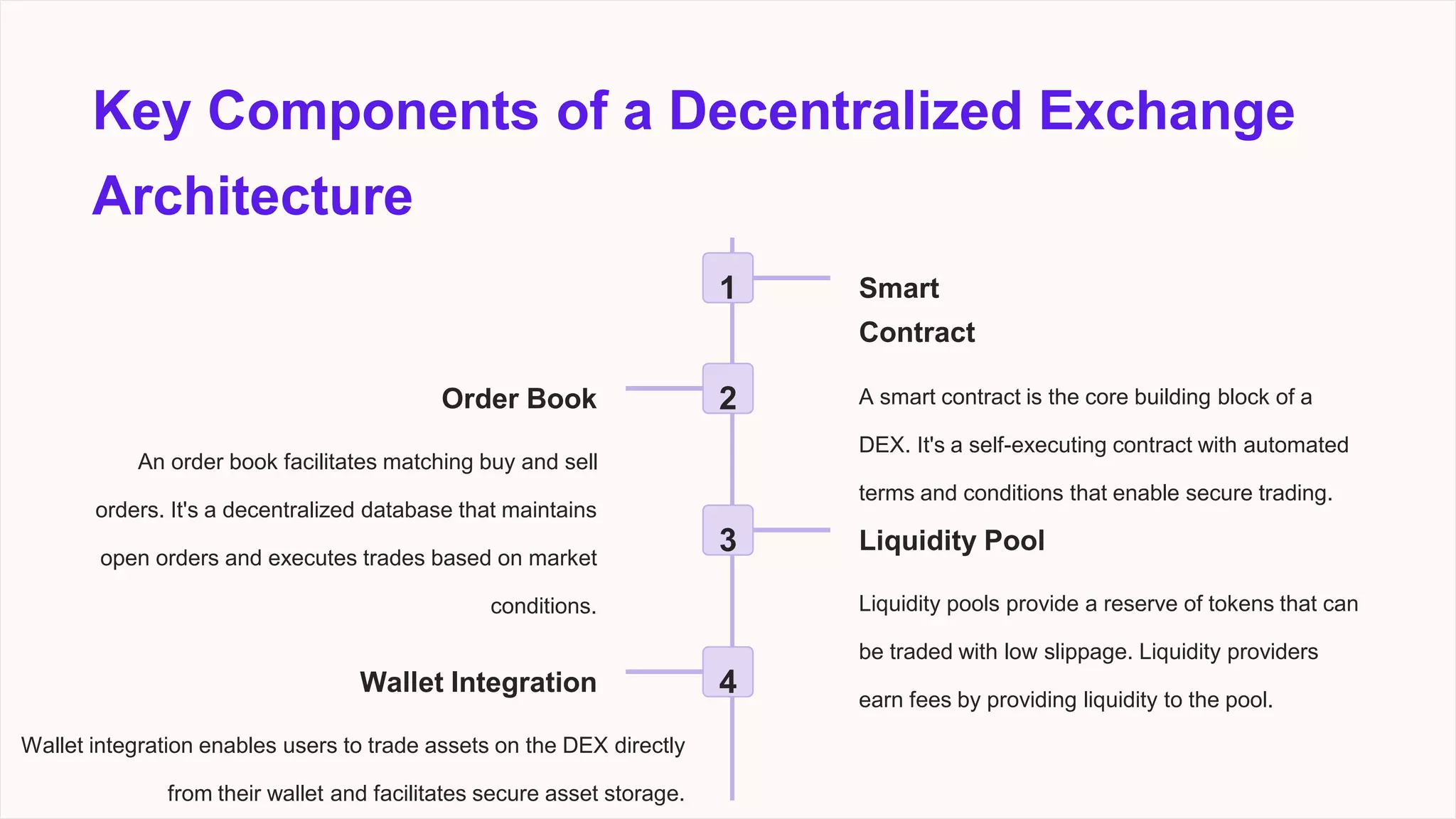 Building the Future of Finance_ Insights into Decentralized Exchange ...