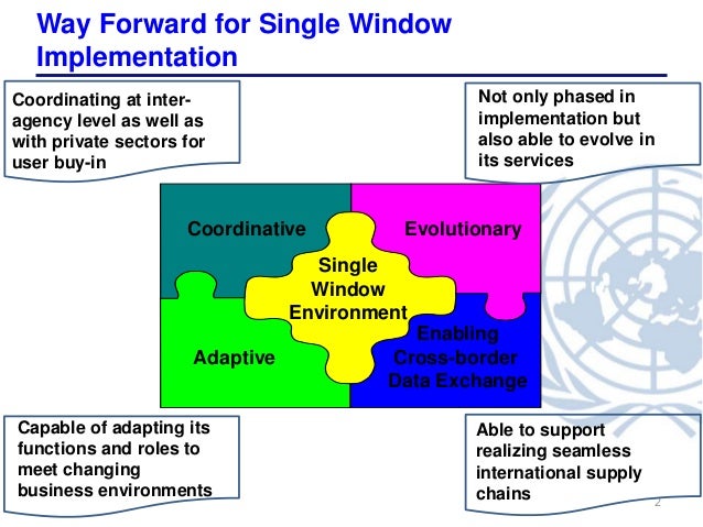Building the future of single window for trade facilitation 4th ed