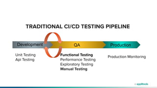 Building the Ideal CI-CD Pipeline_ Achieving Visual Perfection | PPT