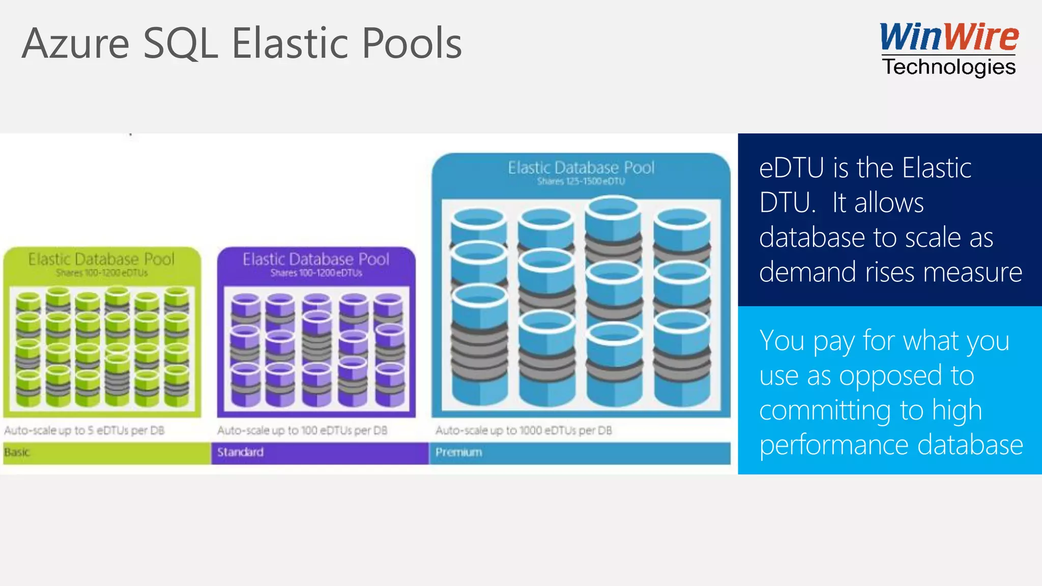 Building Intelligent Cloud with Microsoft Azure | PPT