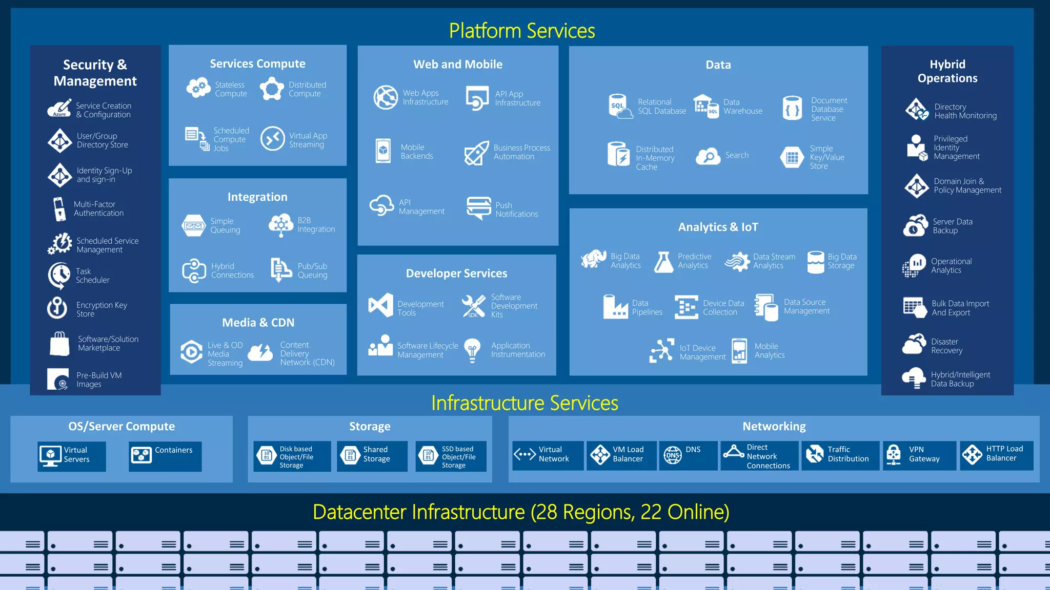 Building Intelligent Cloud with Microsoft Azure | PPT