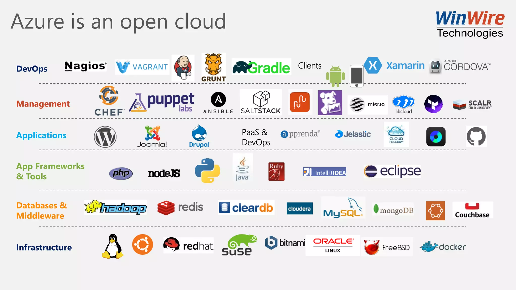 Building Intelligent Cloud with Microsoft Azure | PPT