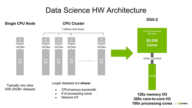 Building the World's Largest GPU | PPTX