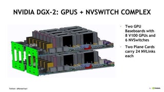 Building the World's Largest GPU | PPTX