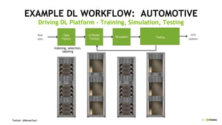 Building the World's Largest GPU | PPTX