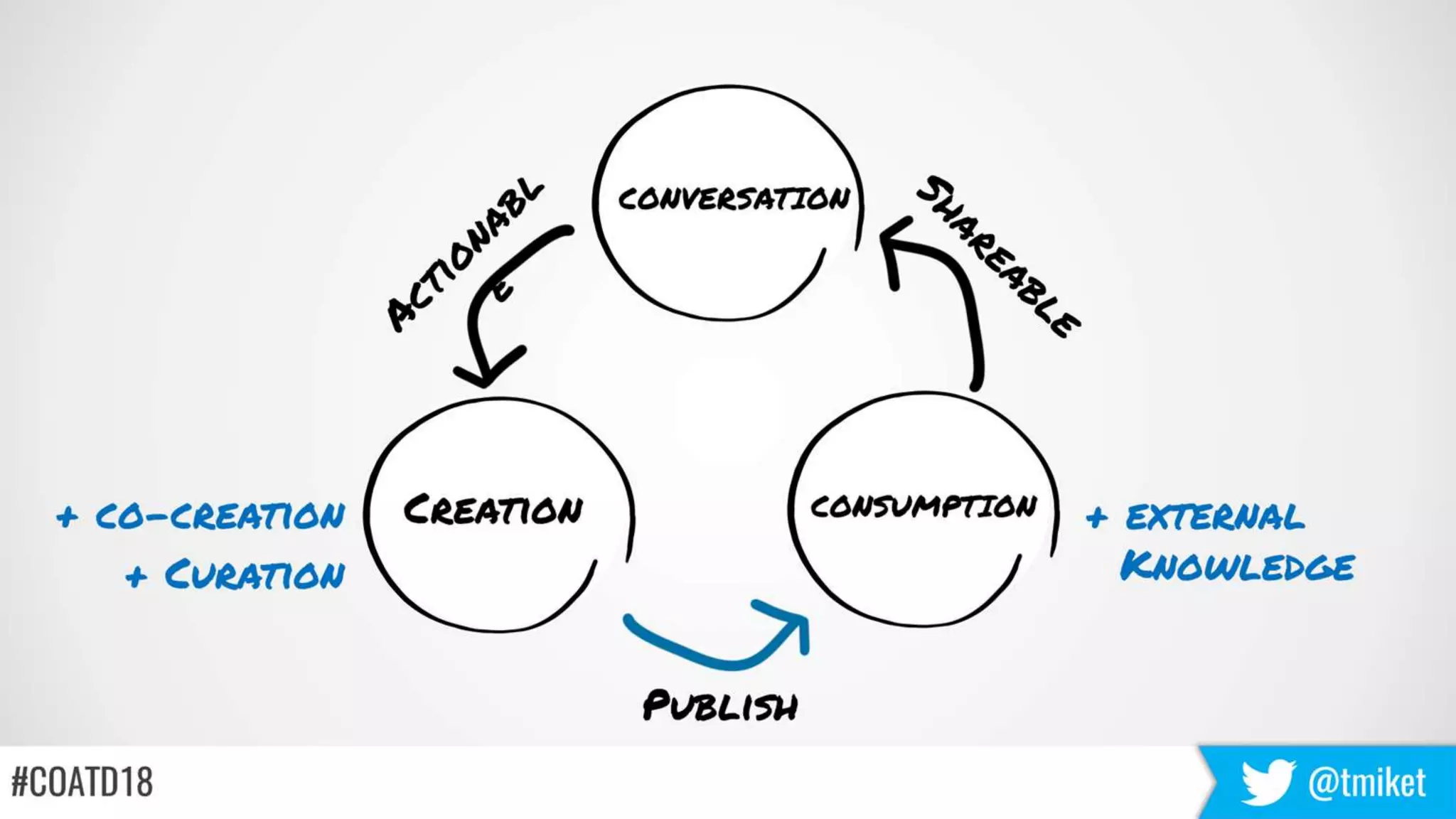 Building the Modern Workplace Learning Professional | PPTX | Careers