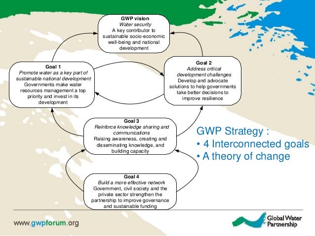 Building the new gwp strategy 'towards 2020' on the strengths of our