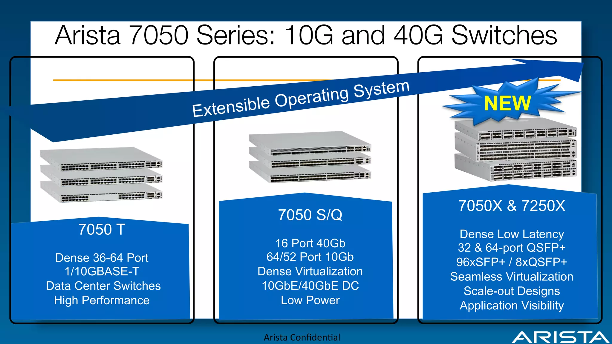 Arista Networks - Building the Next Generation Workplace and Data ...